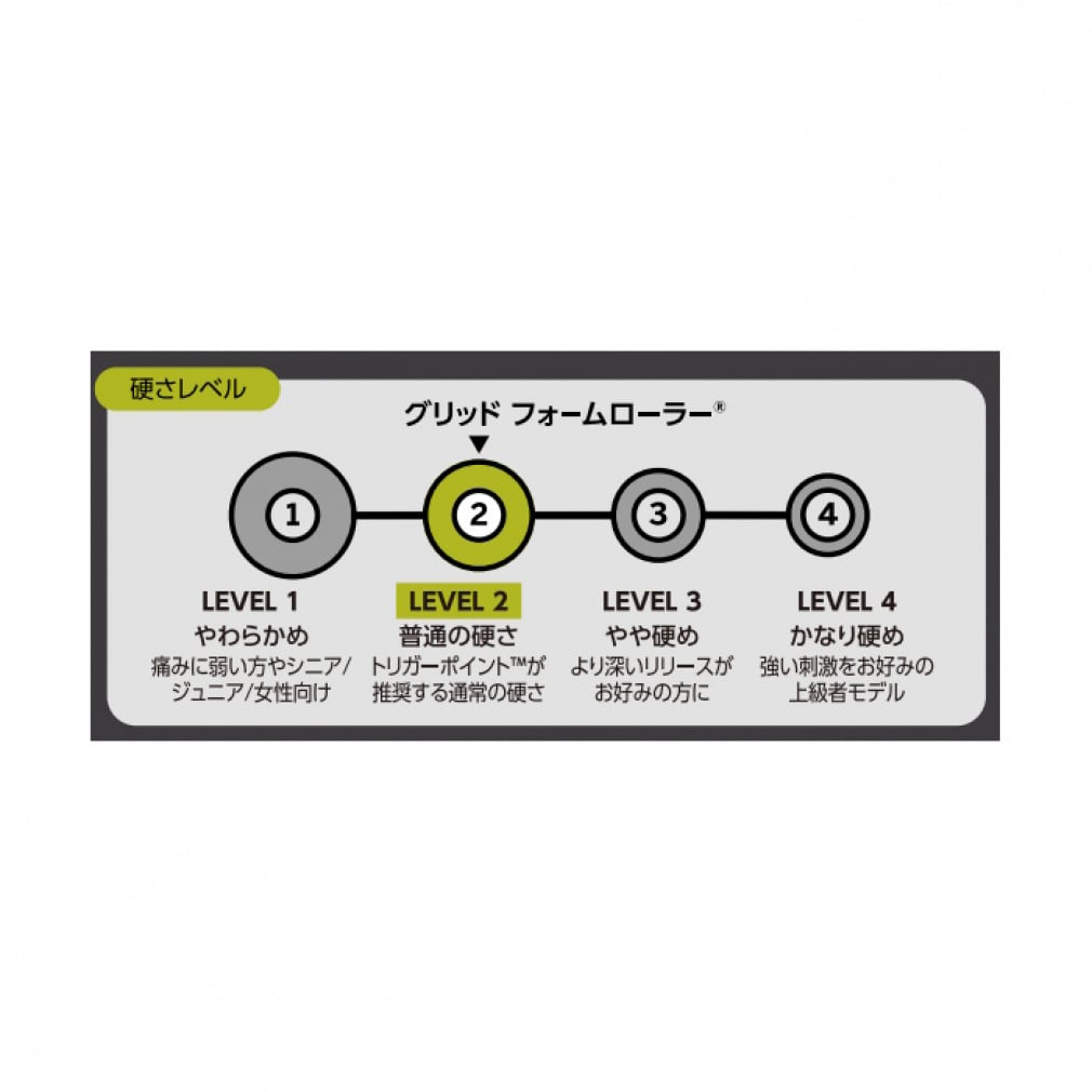 トリガーポイント 【日本正規品】 グリッド フォームローラー GRID Foam Roller ブラック 04401 フィットネス ...